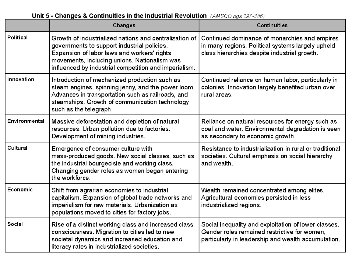 Unit 5 - Changes & Continuities During the Industrial Revolution (AMSCO ...