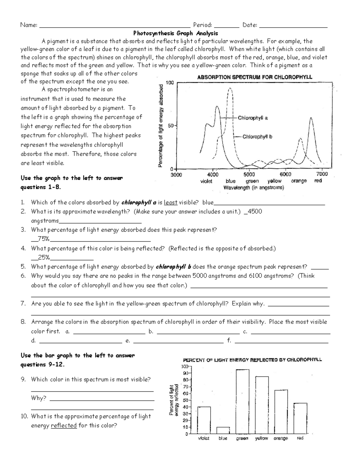 Copy of 13-Photosynthesis Graph Analysis - Name