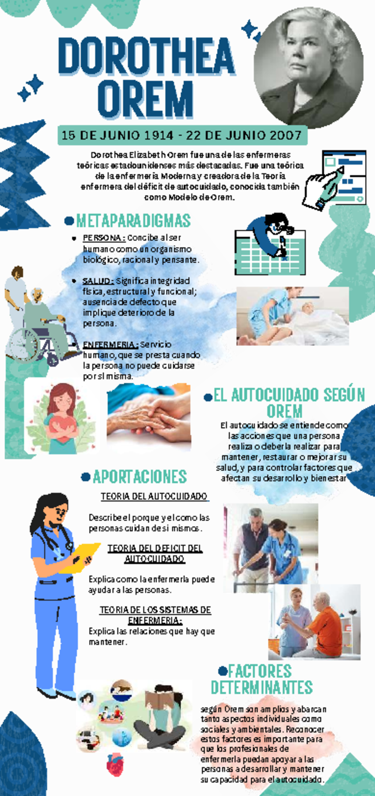 Teoría del Autocuidado de Dorothea Orem: Infografía y Aportaciones - Studocu