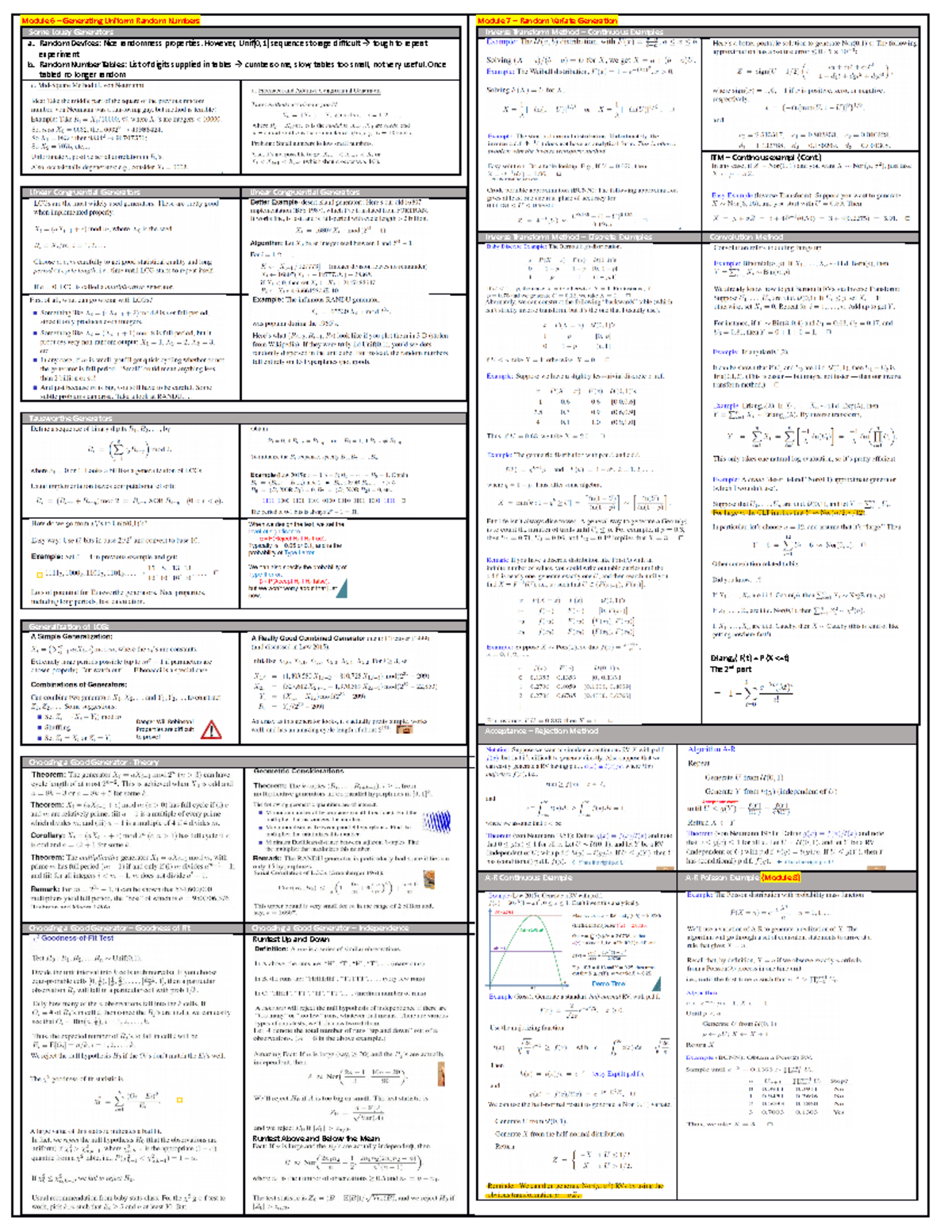 ISYE 6644 - Midterm 2 - Cheat Sheet - Module 6 – Generating Uniform Random Numbers Some Lousy ...