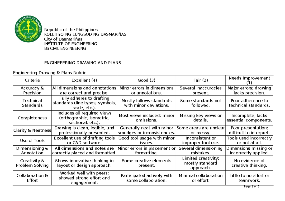 Rubrics for Engineering Drawing Plans - BSCE EDP Study Guide - Studocu