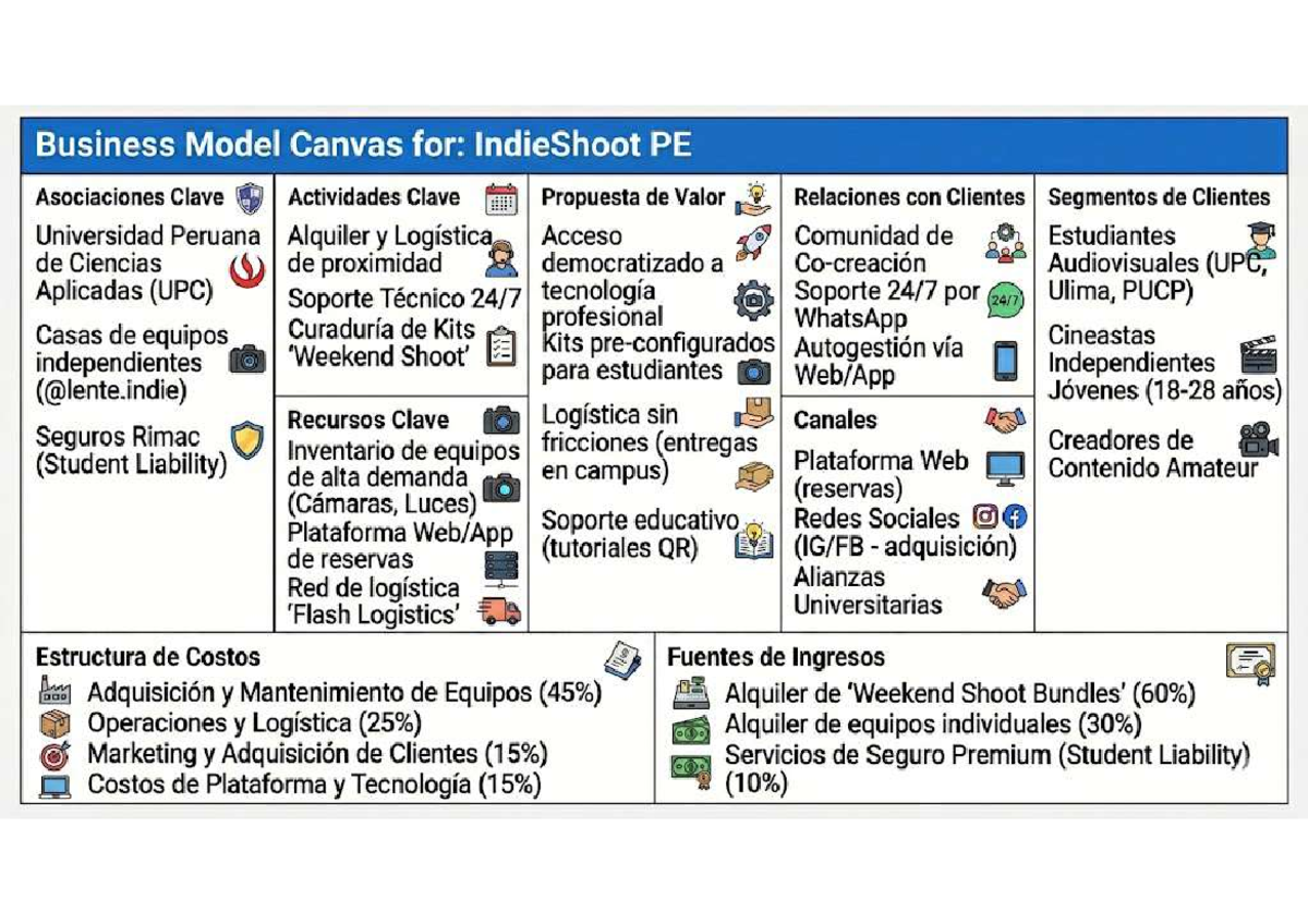Business Model Canvas: IndieShoot PE - UPC Final Project - Studocu
