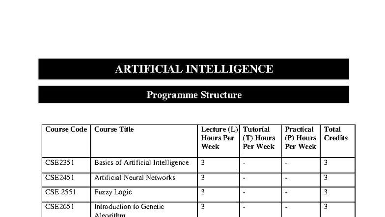 CSE2351-CSE2851 Artificial Intelligence Course Structure & Syllabus ...