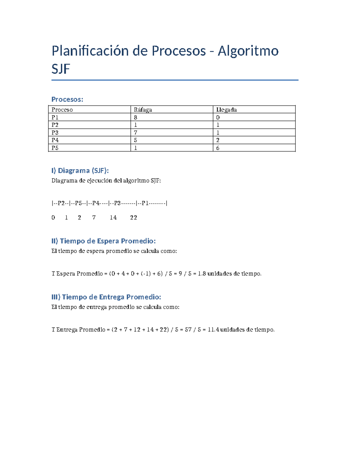 Planificacion Algoritmo SJF - Planificación de Procesos - Algoritmo SJF Procesos: Proceso Ráfaga ...
