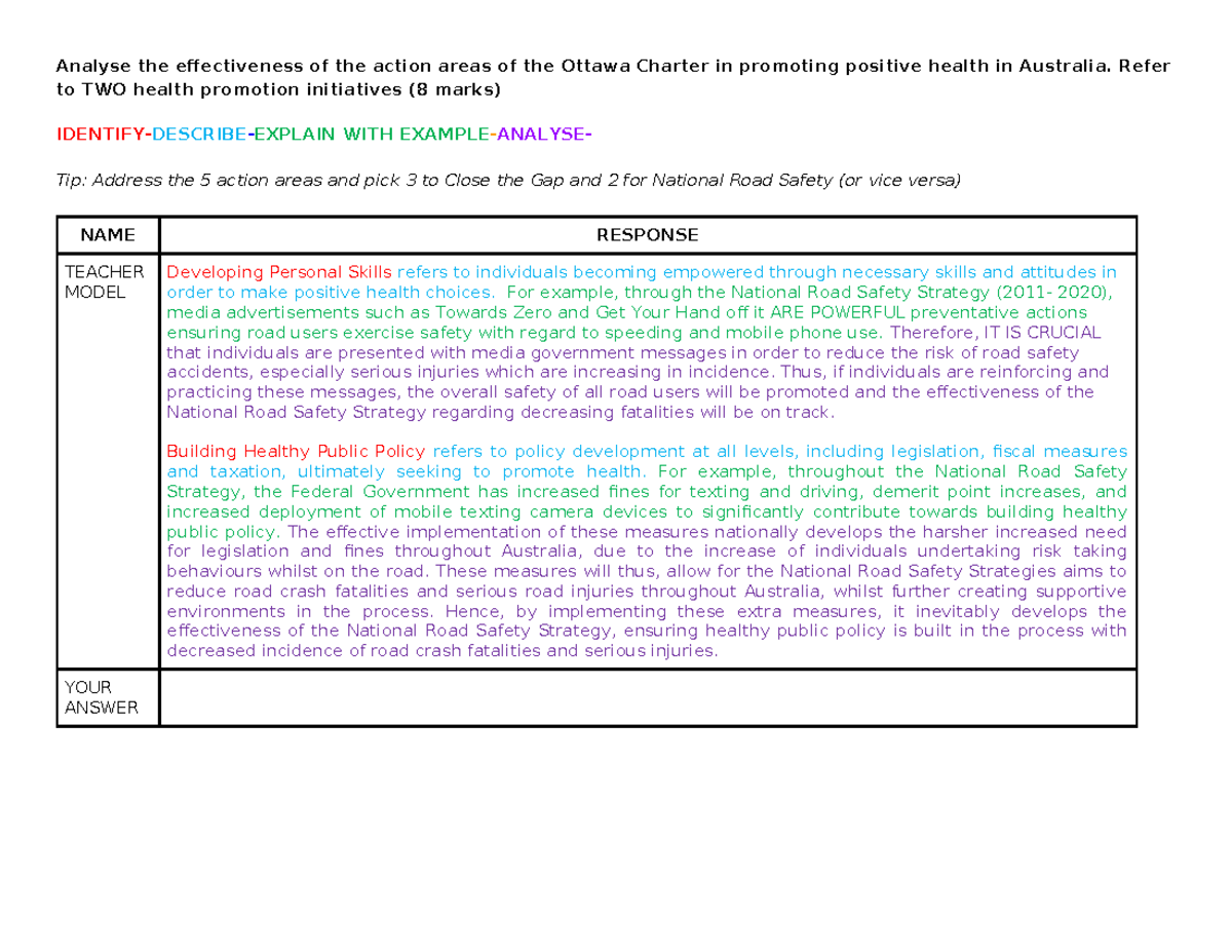 Effectiveness of Ottawa Charter Action Areas in Health Promotion (9iv ...