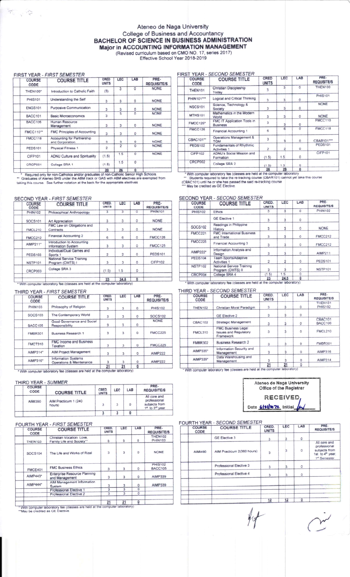 BSBA AIM - Revised Curriculum Overview for Accounting Information ...