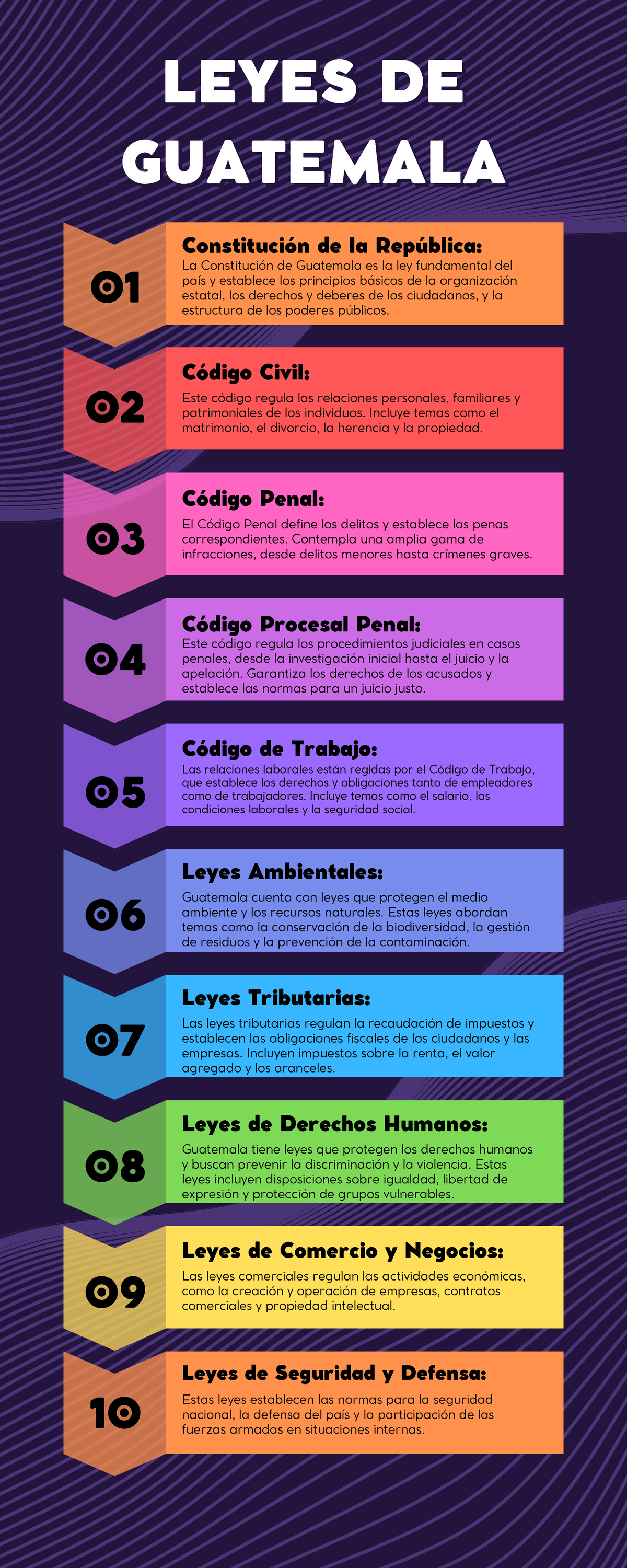 Infografía sobre Leyes de Guatemala: Códigos y Regulaciones - Studocu