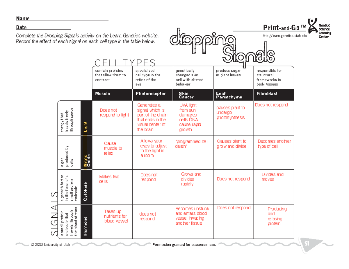 Dropping Signals Table - a small protein molecule that travels through ...