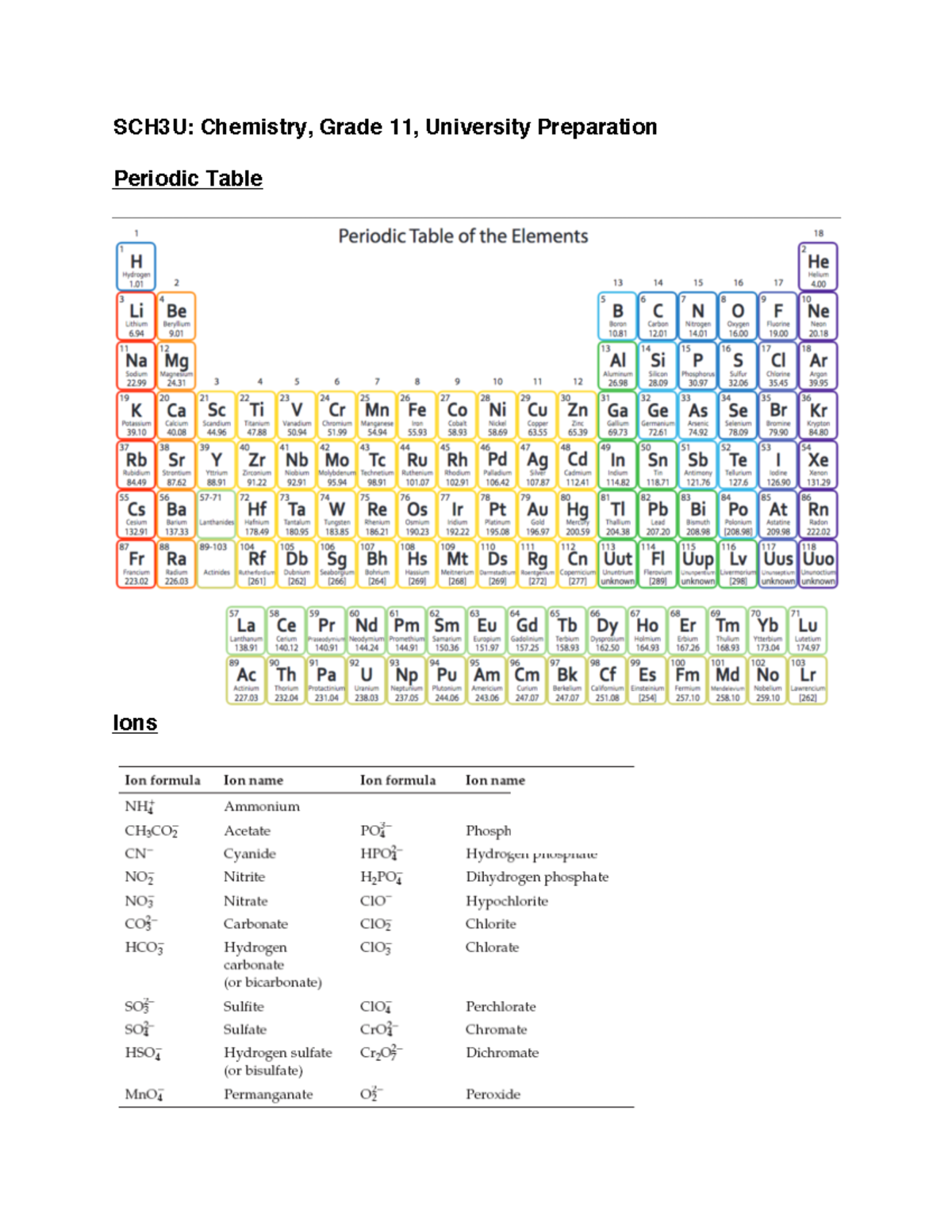 SCH3U - Formula Sheet - SCH3U: Chemistry, Grade 11, University ...