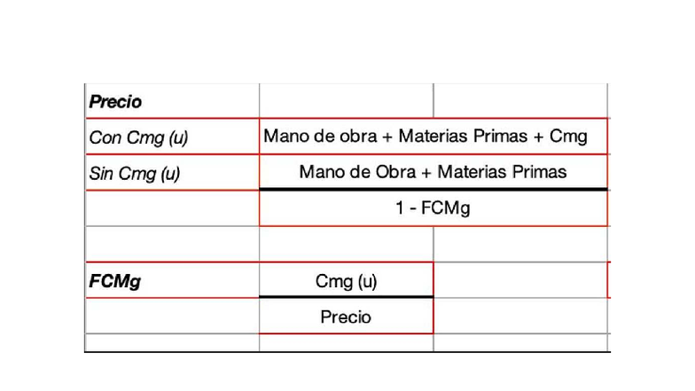 Formulas GP - Gerencia de Precios - Precio Con Cmg (u) Mano de obra ...