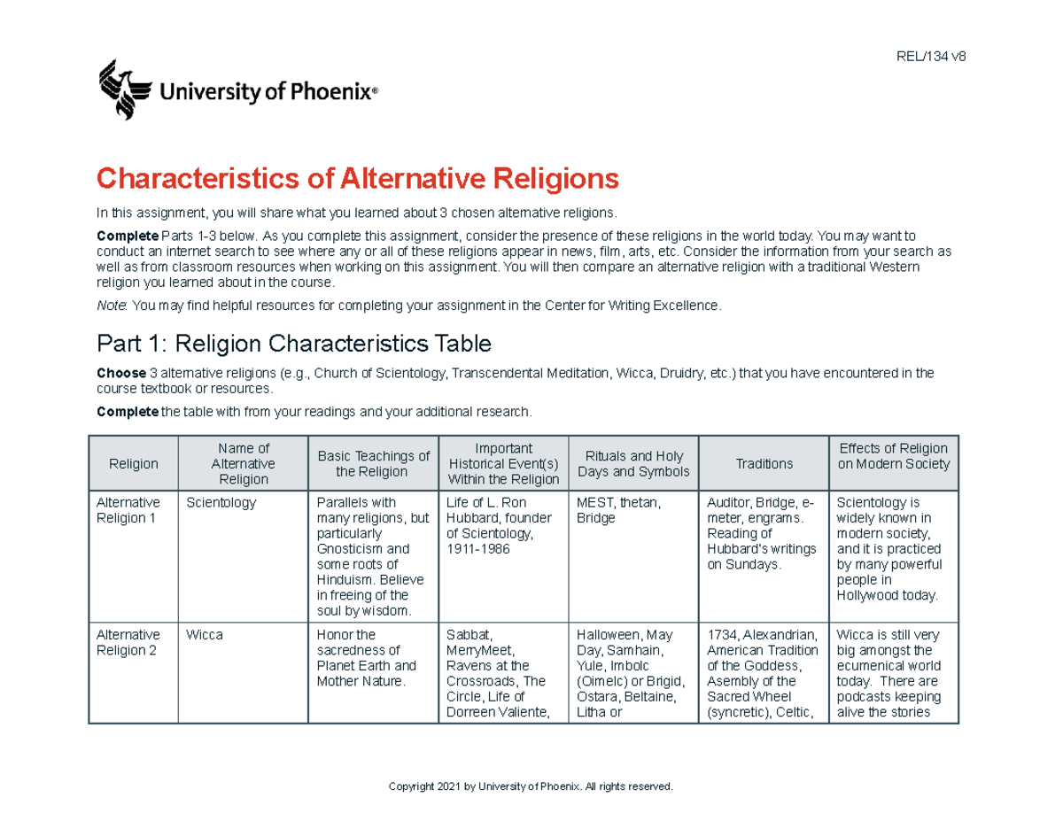 REL/134 Wk 5 Characteristics of Three Alternative Religions - Studocu