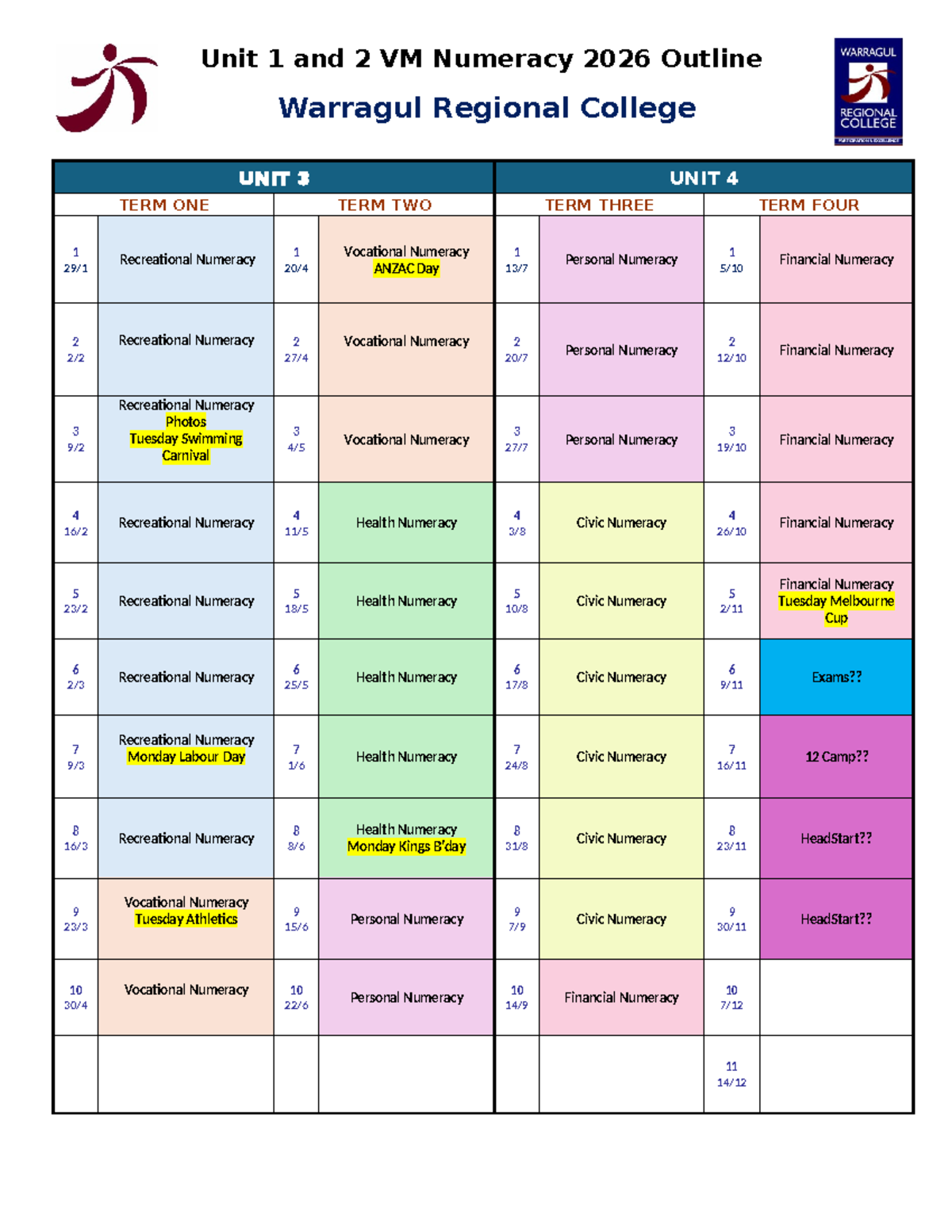 2026 Unit 1 & 2 VM Numeracy Course Outline - Warragul College - Studocu