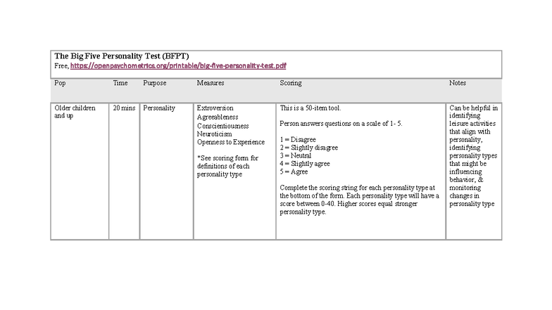 The Big Five Personality Test (BFPT) Scoring & Instructions - Studocu