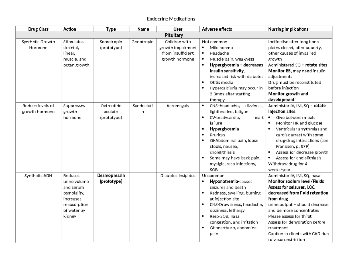 Endocrine Medications Overview: Drug Classes & Uses - Studocu
