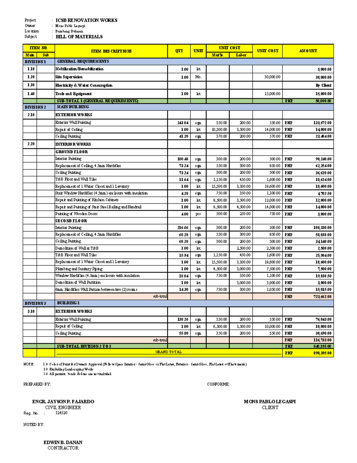 ICSB Renovation Works - Detailed Bill of Quantities (BOQ) - Studocu