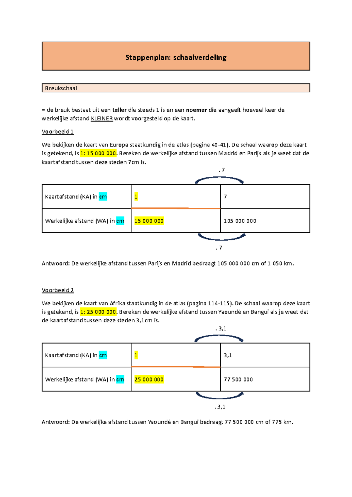 Stappenplan-schaalverdeling - Stappenplan: schaalverdeling Breukschaal ...