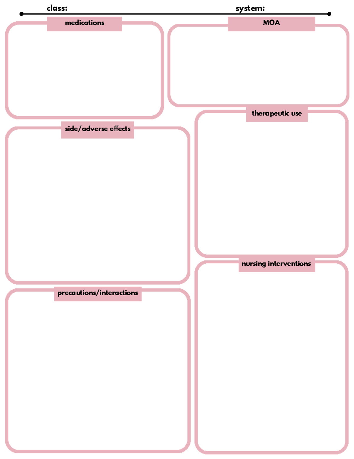Pharm template - 2730 - medications class: system: MOA precautions ...