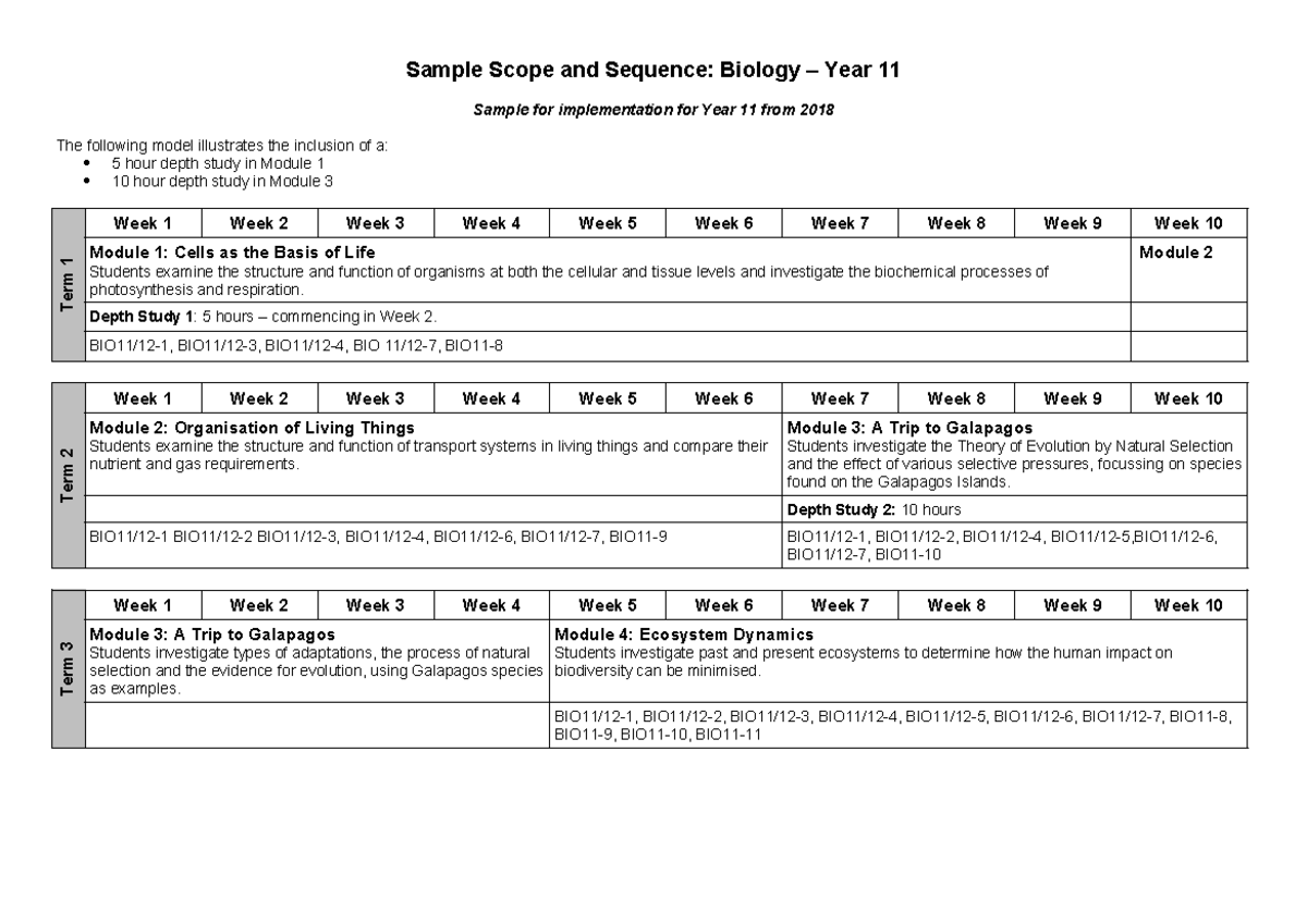 BIO Year 11 Scope & Sequence: Sample Modules Overview - Studocu