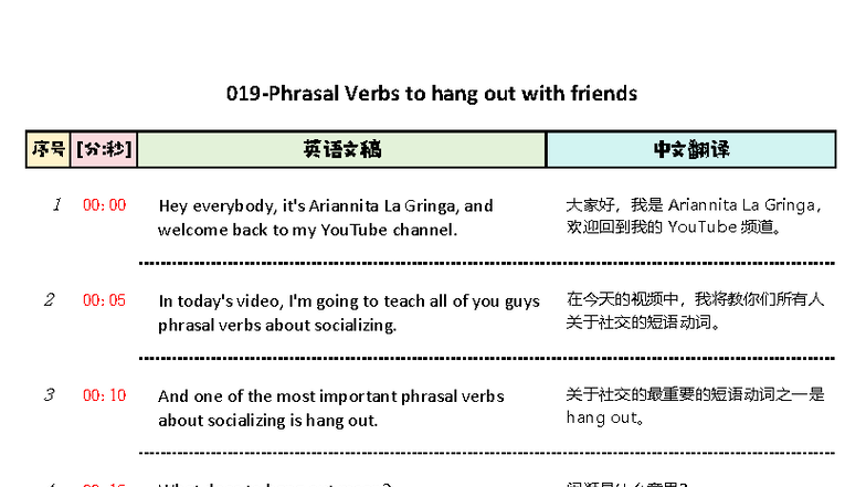 019-Phrasal Verbs for Socializing: Hang Out with Friends - Studocu