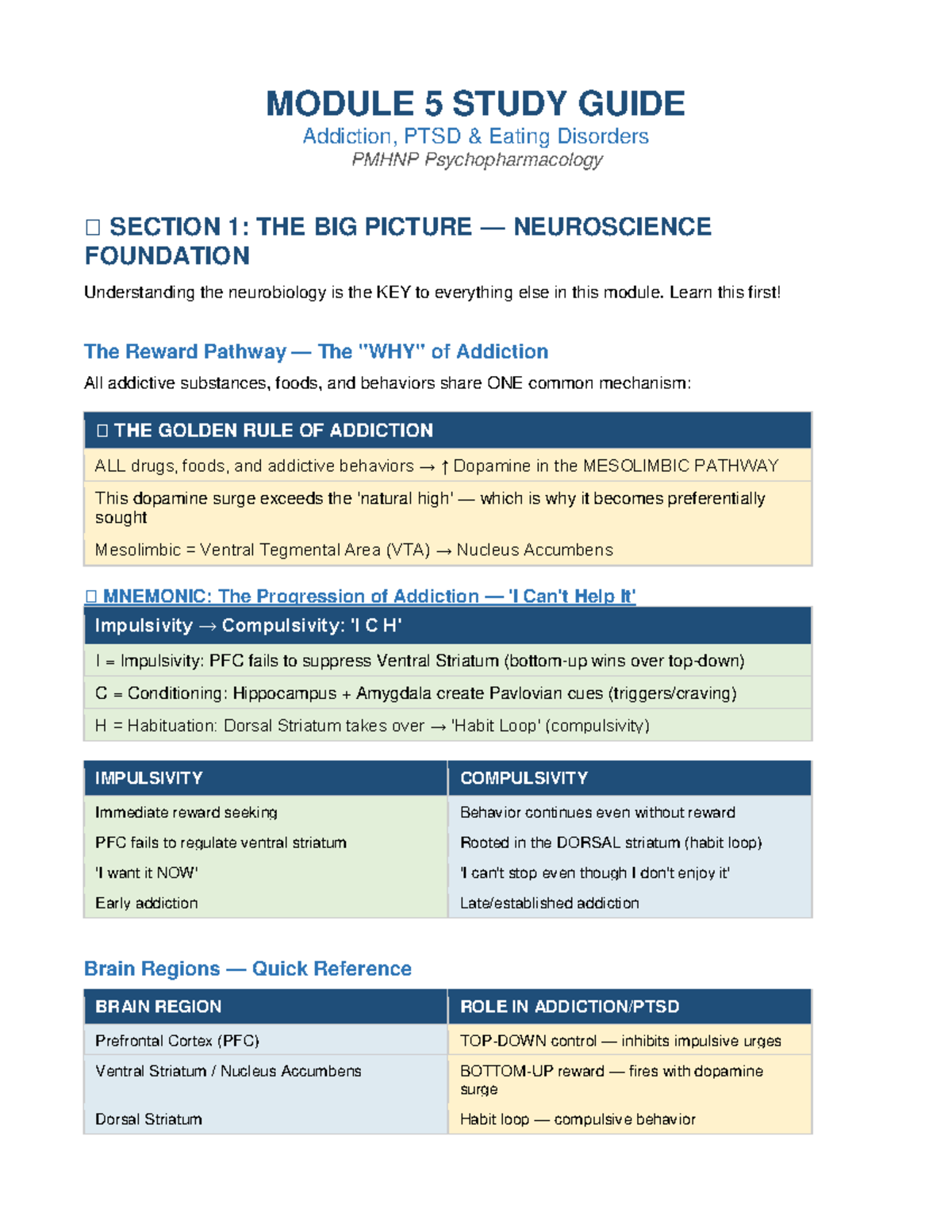 Module 5 Study Guide: Addiction, PTSD, and Eating Disorders in PMHNP ...