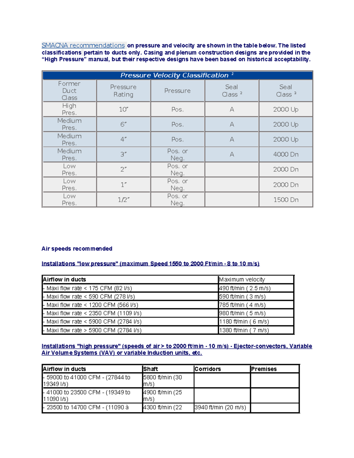 Duct airflow and velocity table - SMACNA recommendations on pressure ...
