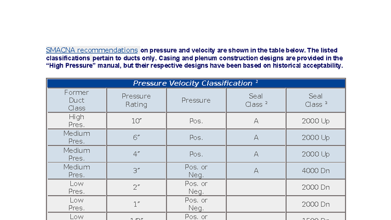 Duct Airflow and Velocity Table (Pressure Classifications and ...