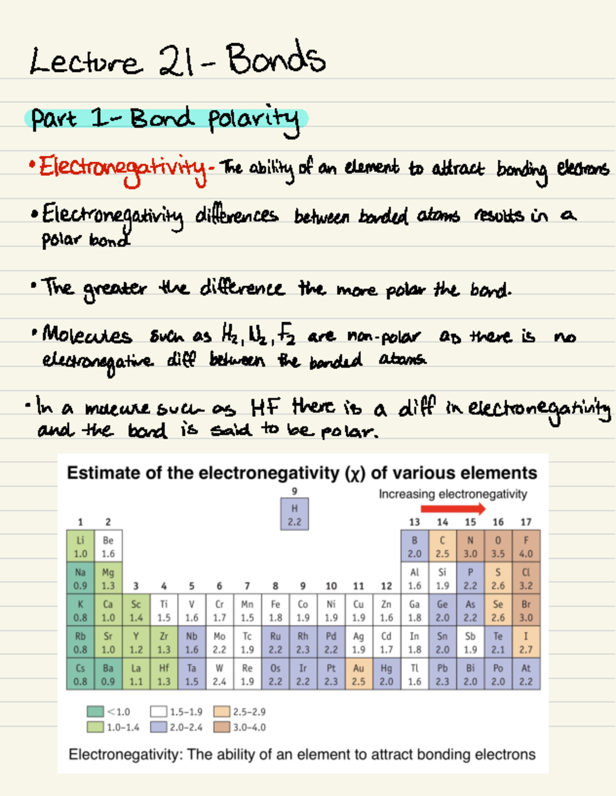 Chemistry lecture 21 -36 - Lecture 21 - Bonds part 1- Bond polarity ...
