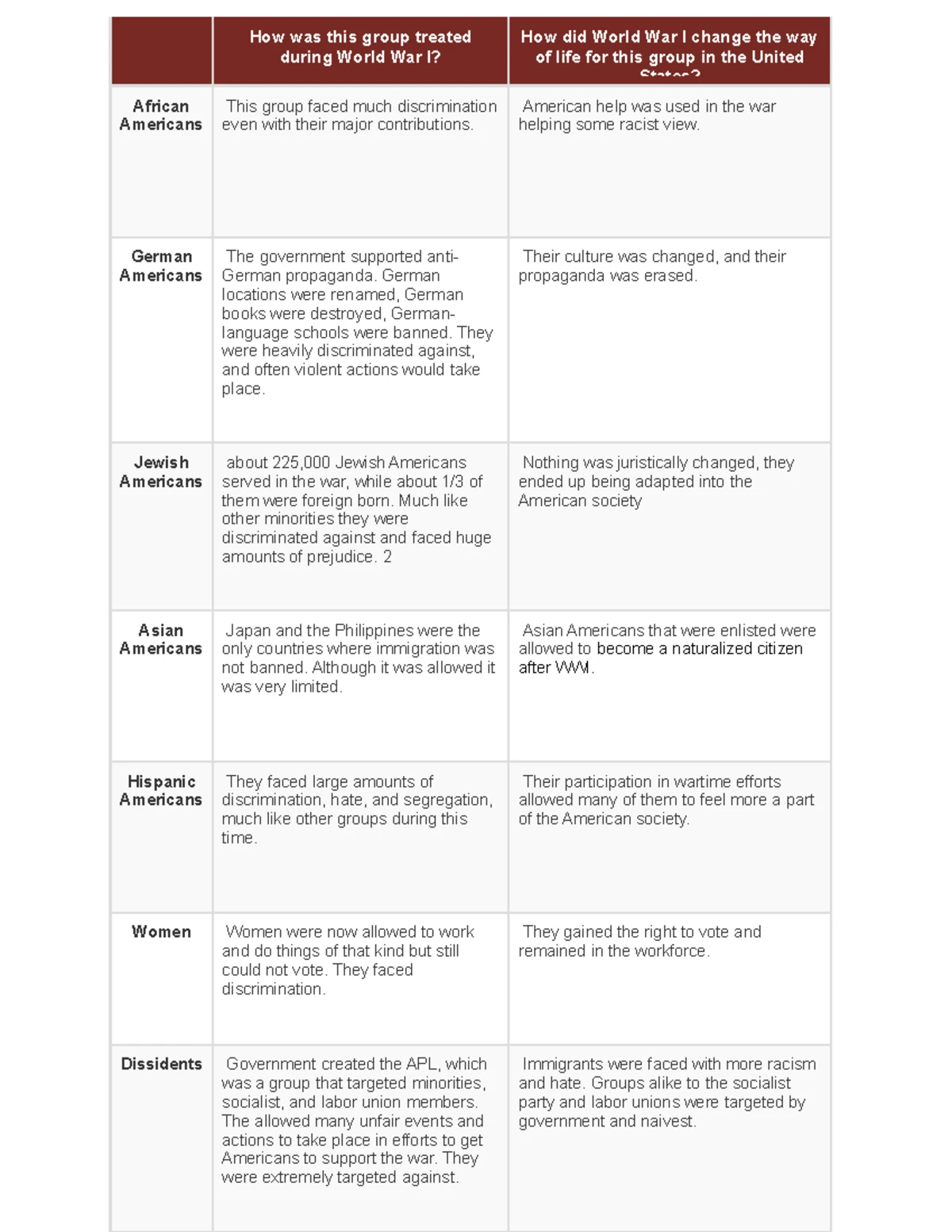 Tutorial Request Form Fillable Word format - Name : AVID Teacher: AVID ...