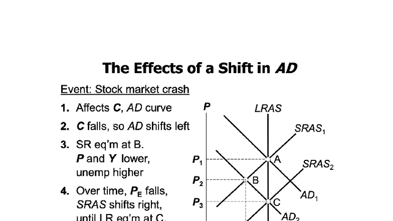 Macro 101: Impact of Stock Market Crash on AD, Output, and Unemployment ...