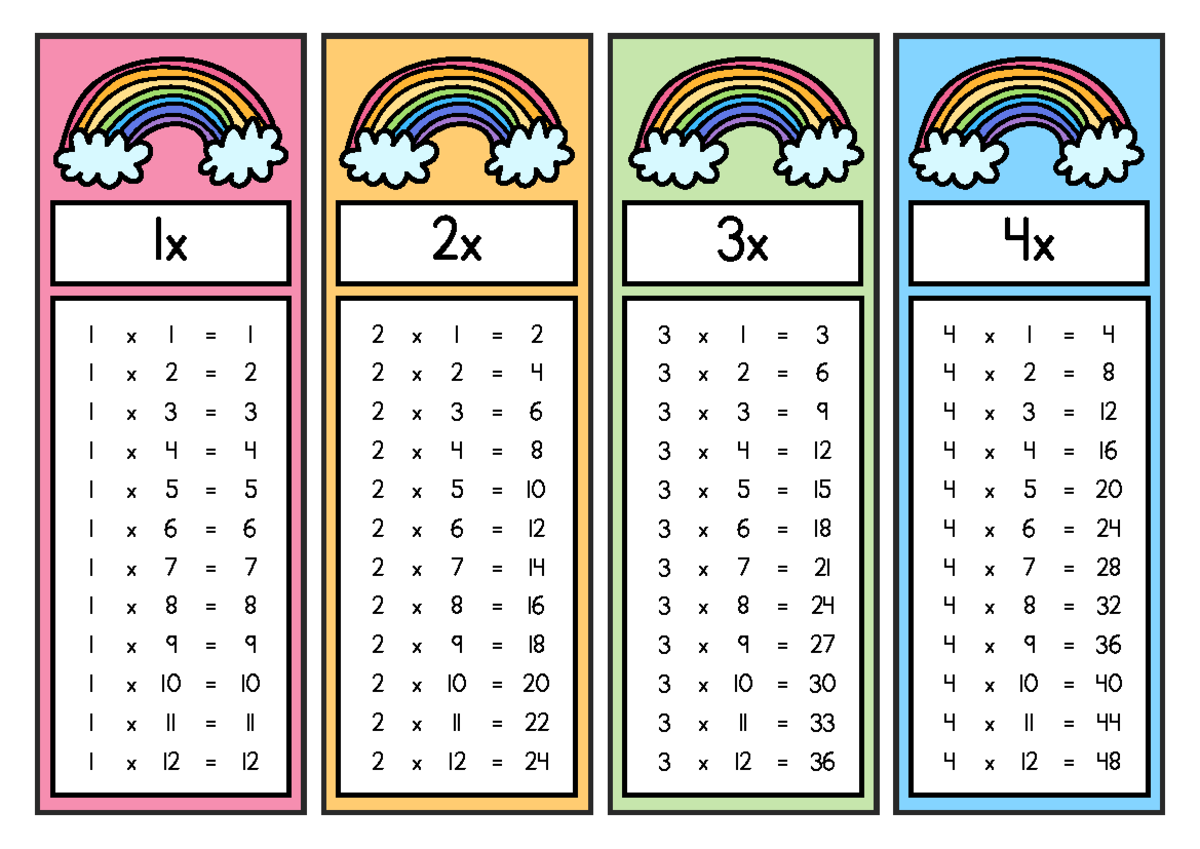 Colorful Rainbow Multiplication Flashcards - 1x 2x 3x 4x 1 x 1 = 1 x 2 ...