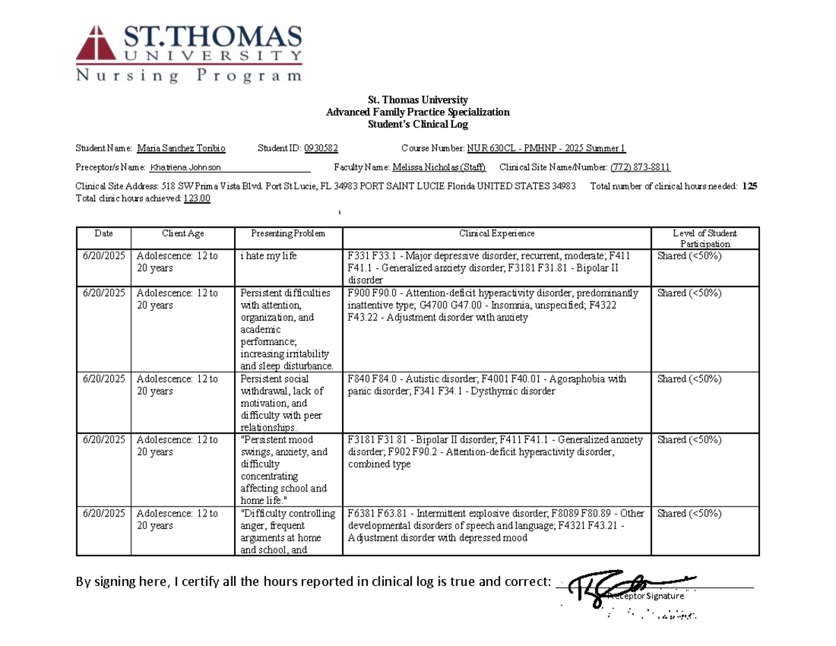 NUR 630CL PMHNP Clinical Log - Maria Sanchez Toribio (Summer 2025 ...