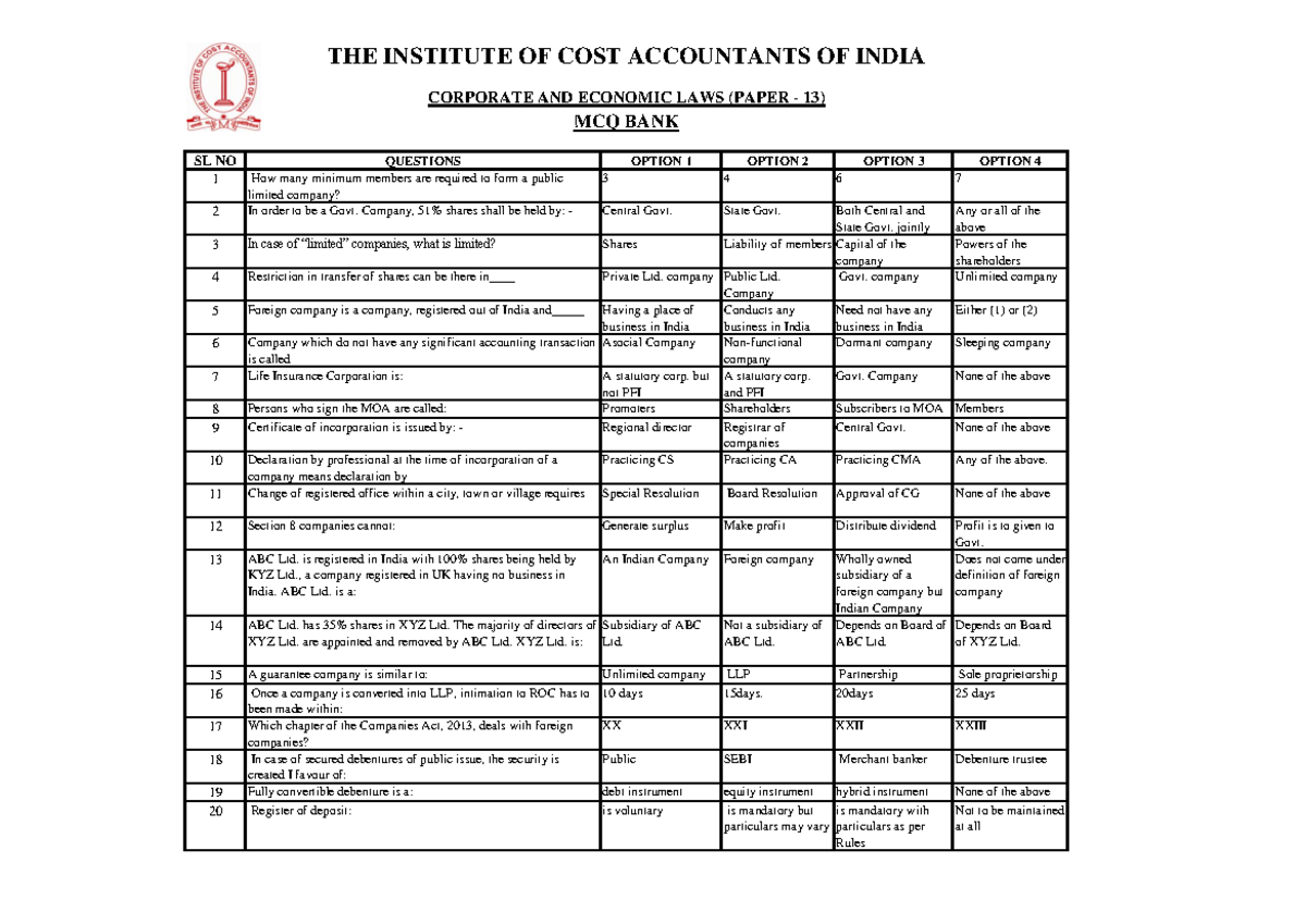 Corporate and Economic Laws (Paper 13) MCQ Bank - Comprehensive Guide ...