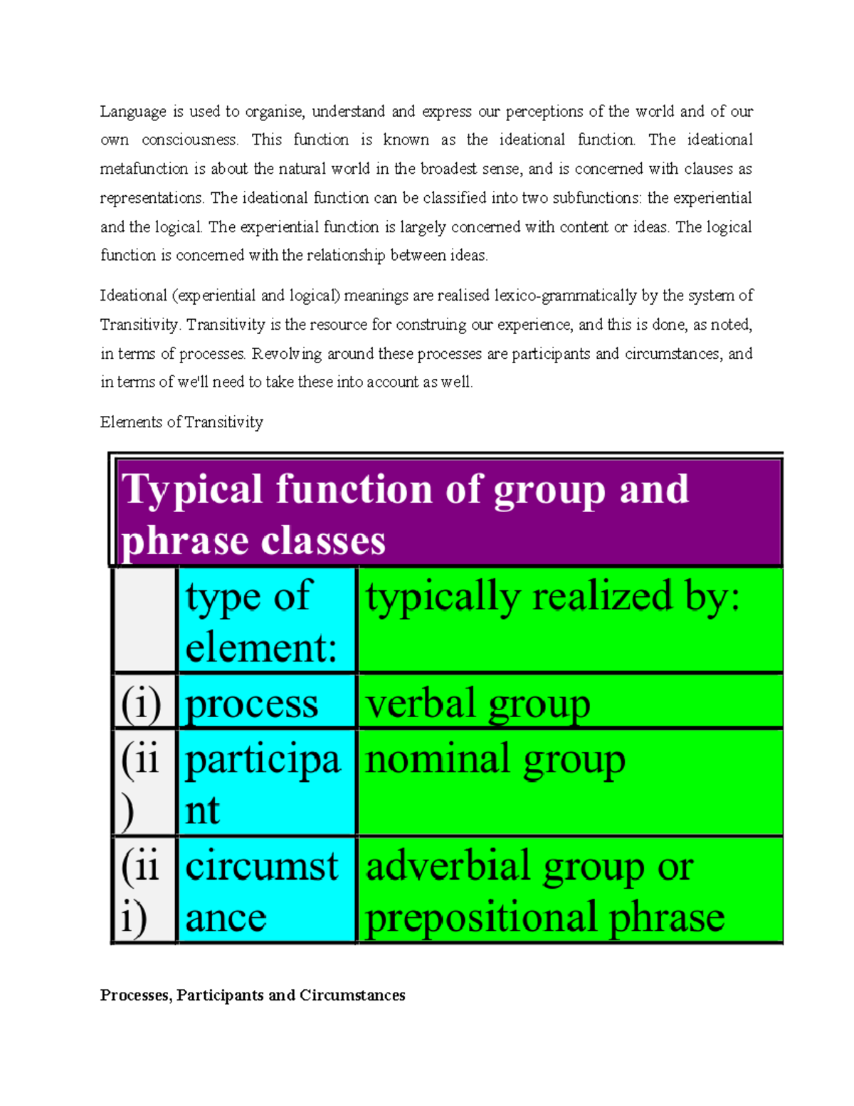 Understanding Transitivity in Language: Processes, Participants, and ...