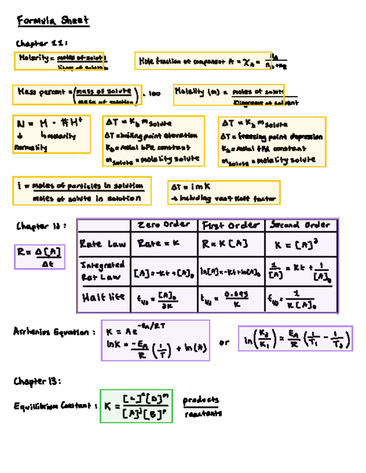 Chemistry of Solutions Formula Sheet: Molarity & Equilibrium Concepts ...