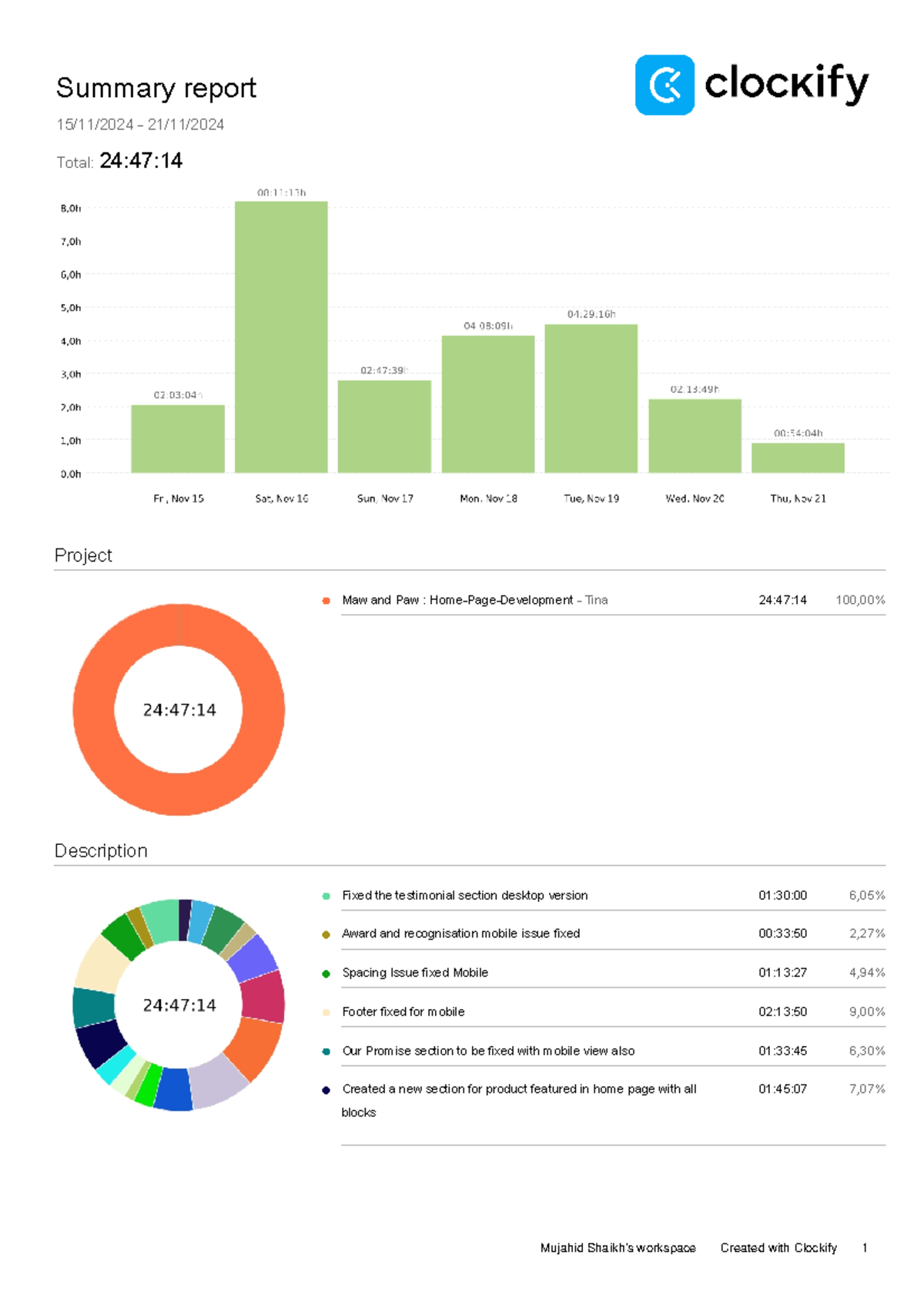 Clockify Time Report Summary Prathu Tripathi - Mujahid Shaikh's workspace Created with Clockify ...