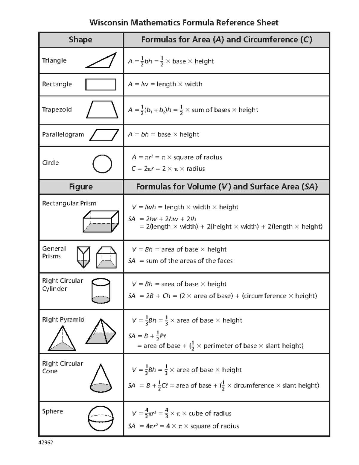Wisconsin Math Formula Reference Sheet: Area & Circumference Formulas - Studocu