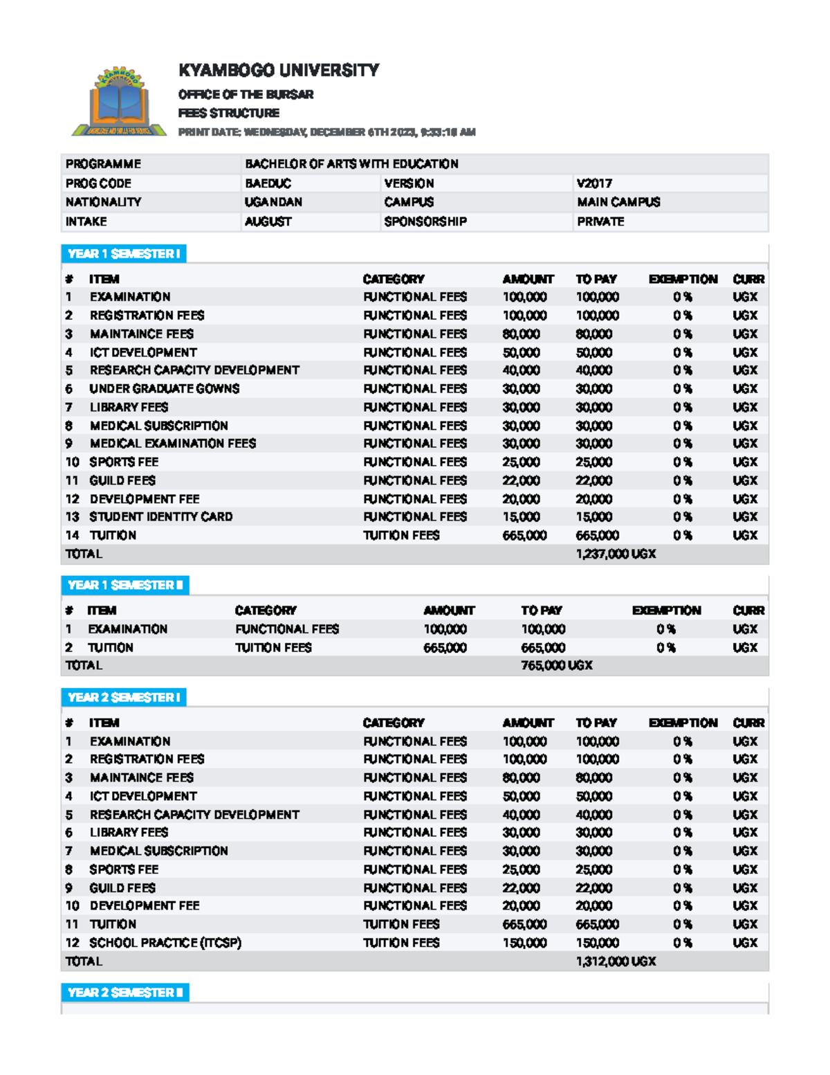 Fees Structure for BA Education (BAEDUC): 2023 Overview - Studocu