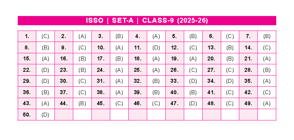 ISSO Class 9 Answer Key Set A (2025-26) - Studocu