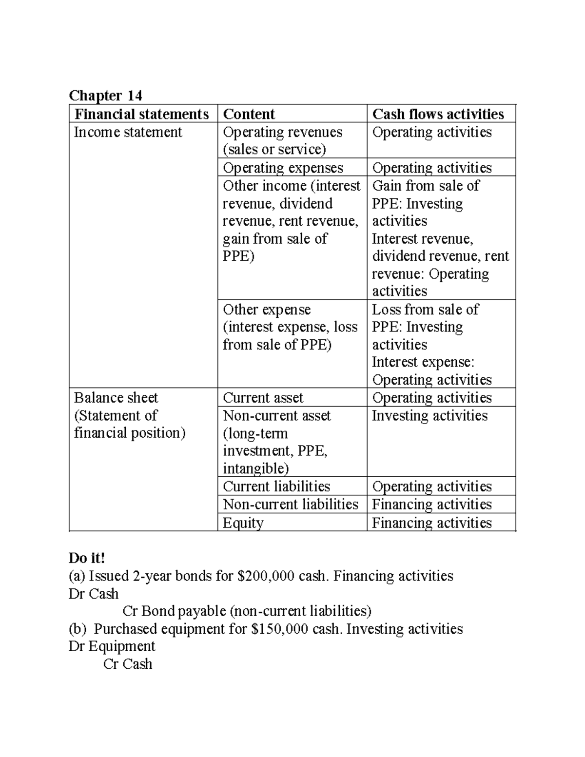 Chapter 14 Financial Statements Overview KETE201 - Studocu