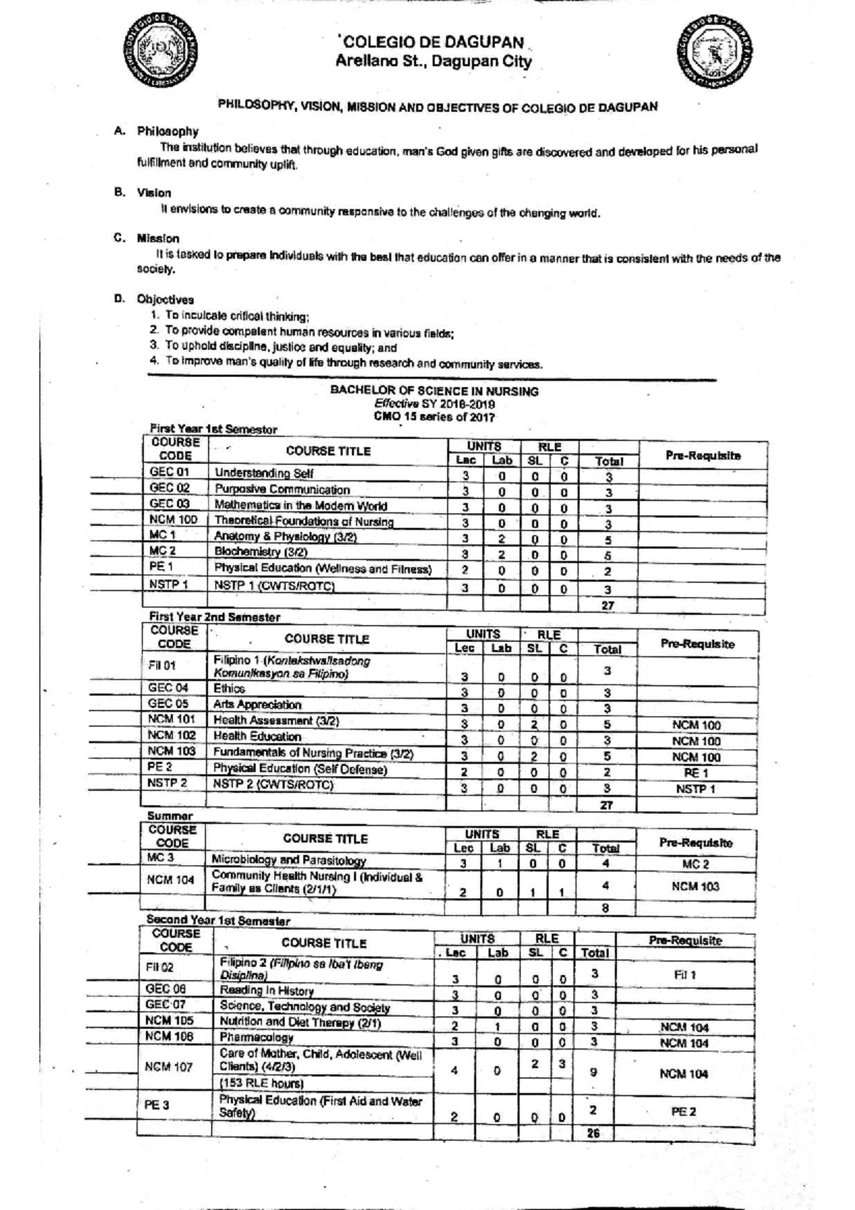 Curriculum Checklist for BS Nursing Program (SY CMO 15) - Studocu