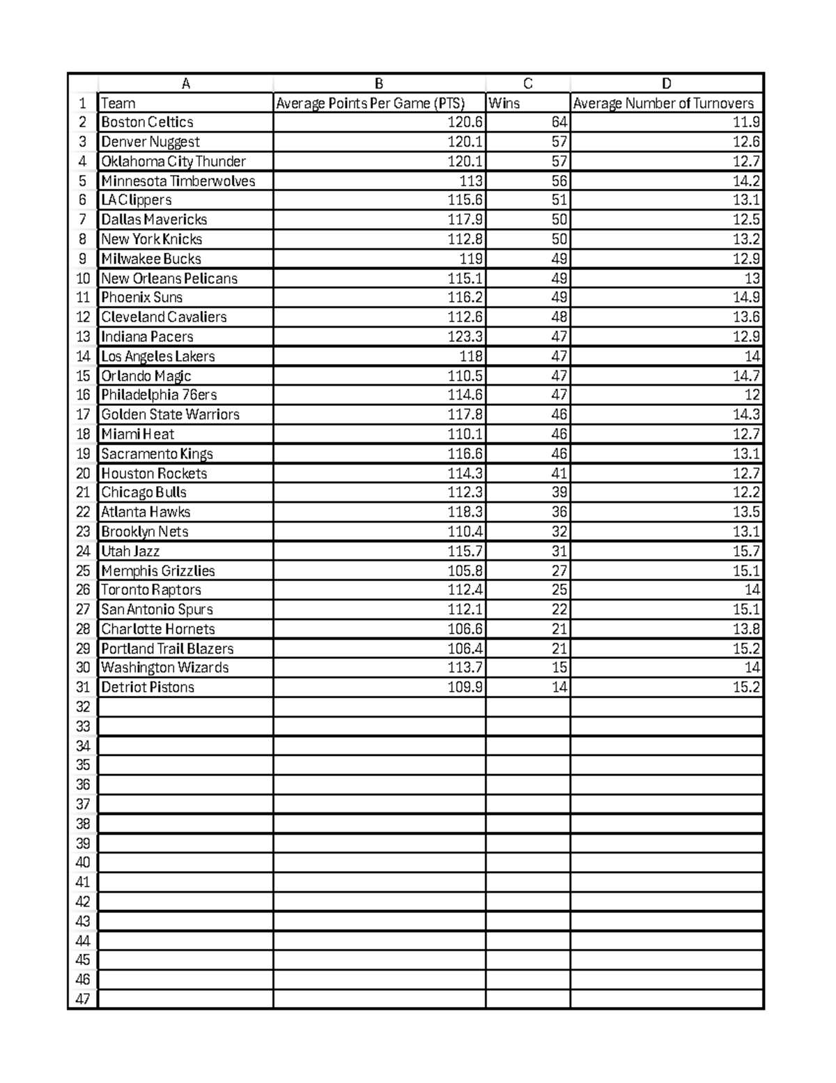 NBA Team Performance Data Analysis - Excel Data Set - Studocu