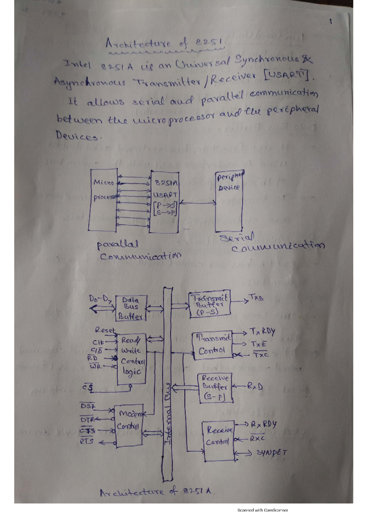 8251 MPMC Notes: Architecture and Functional Units Explained - Studocu