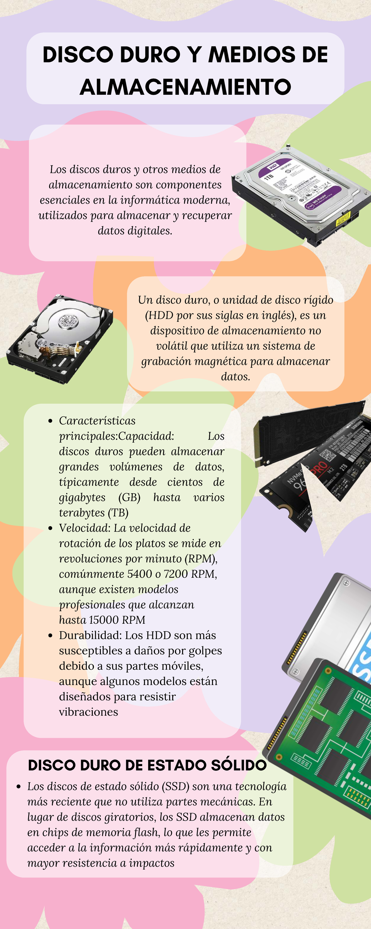 Infografía discos duro y unidades de almacenamiento - Los discos duros ...