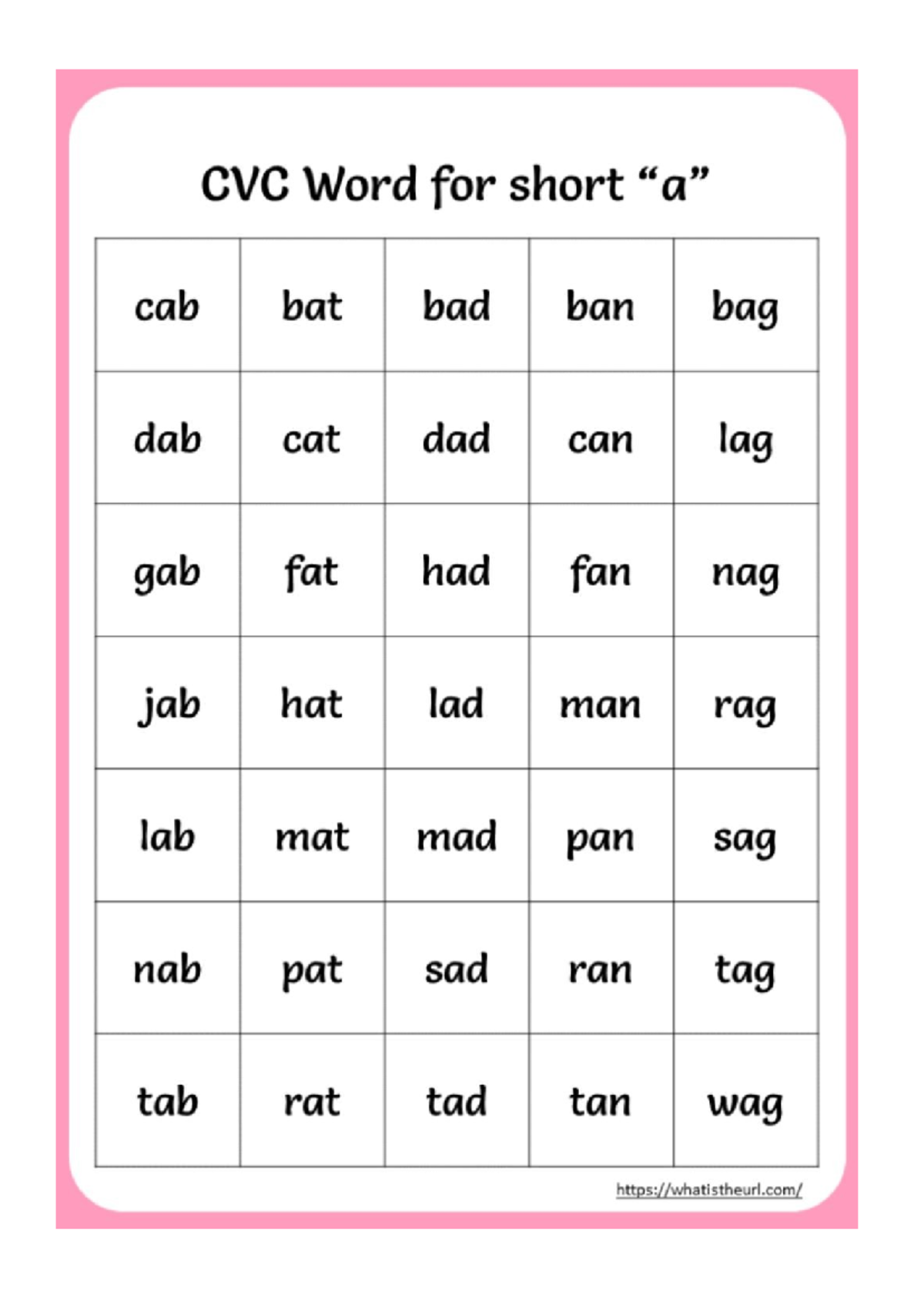 CVC Words for Short Vowel Sounds - mkjblkn - Studocu