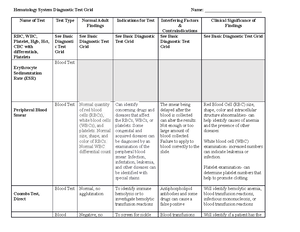 Timoptic Timolol drug card - ACTIVE LEARNING TEMPLATE: Medication ...