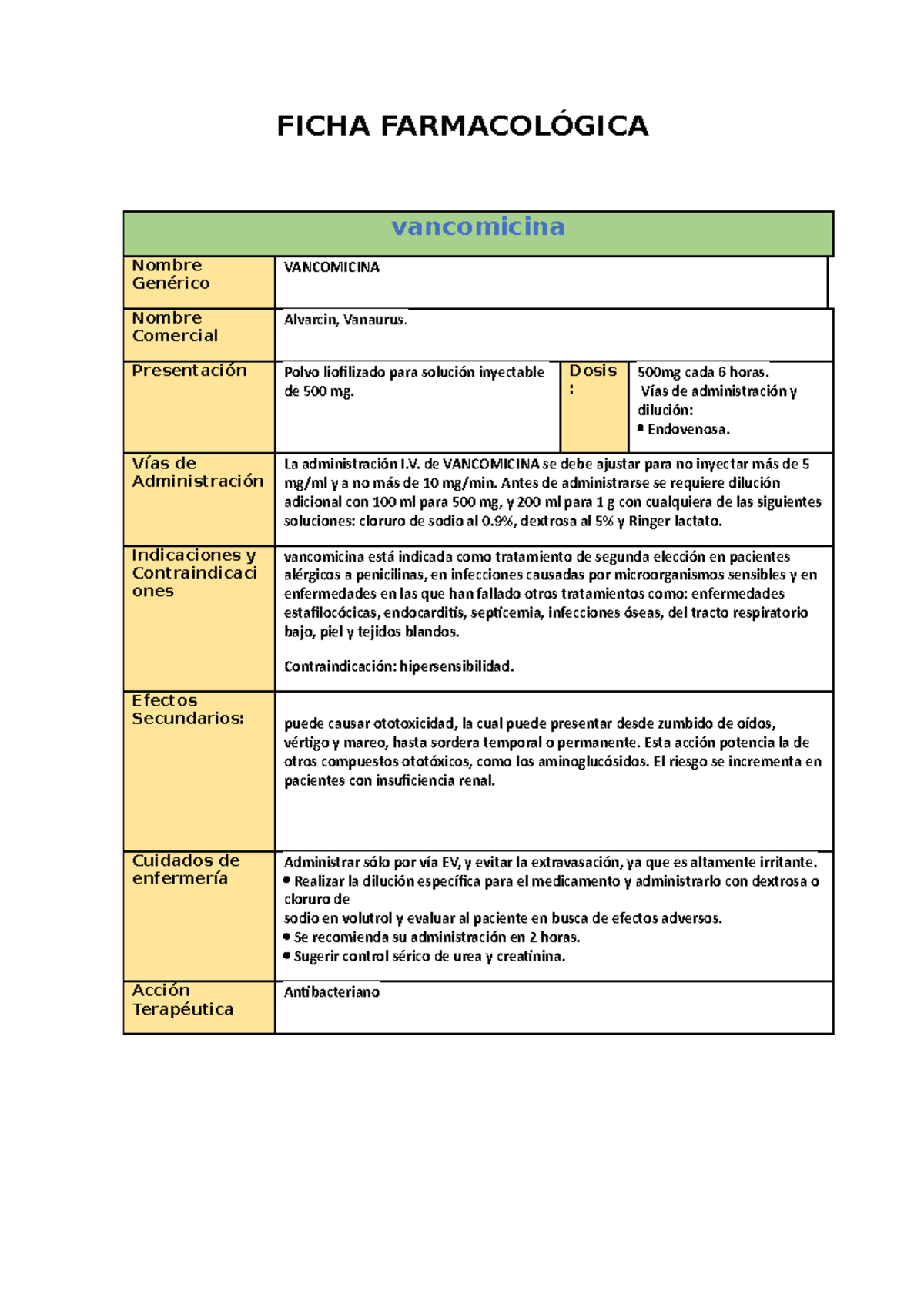 Ficha Farmacológica de Vancomicina: Uso, Dosis y Efectos Secundarios ...