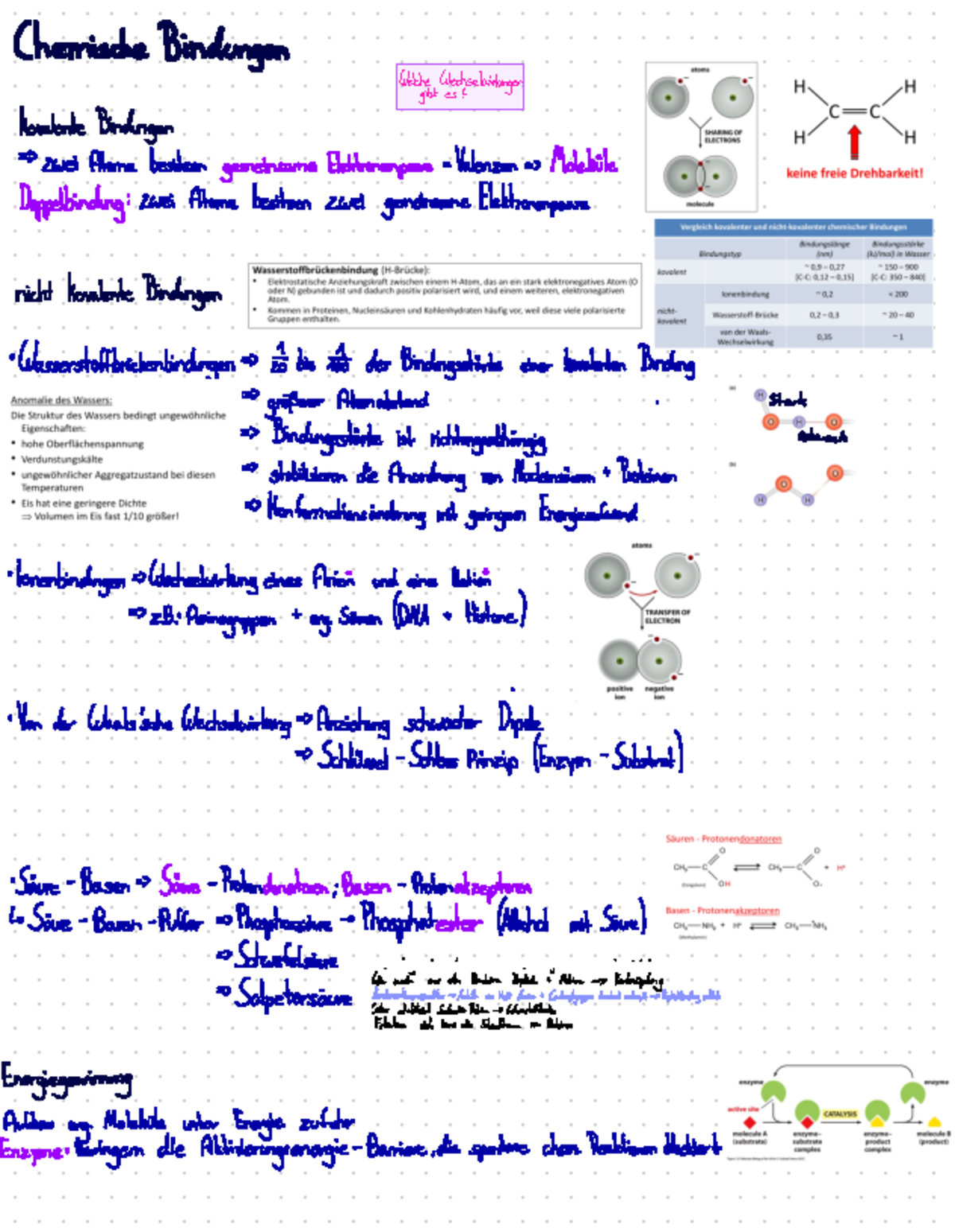 Lernzettel Zellb - Chemische Bindungen Welche Wechselwirkungnein ...
