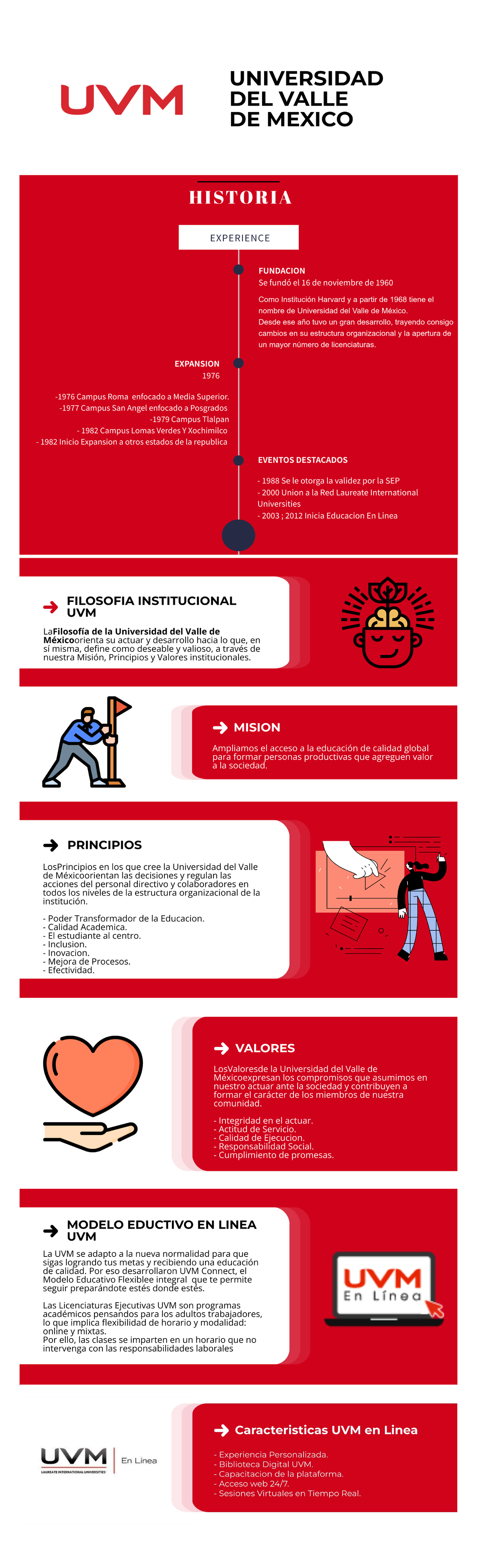 Infografia UVM Eq. 5 - UNIVERSIDAD UVM DEL VALLE DE MEXICO HISTORIA EXPERIENCE FUNDACION Se ...