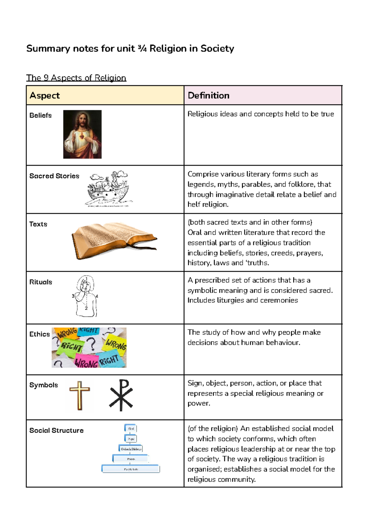 Unit 3-4 Religion in Society Summary Notes: Key Aspects and Beliefs ...