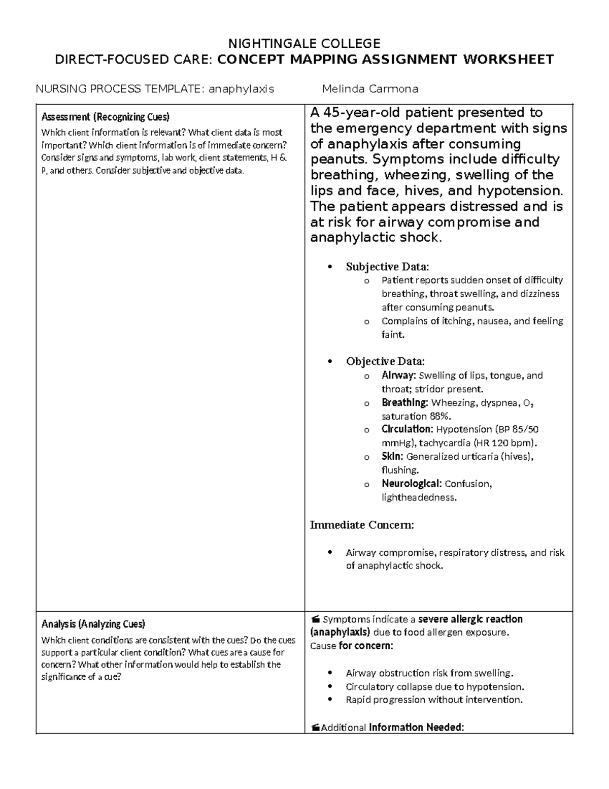 NIGHTINGALE COLLEGE CARE: ANAPHYLAXIS CONCEPT MAPPING ASSIGNMENT - Studocu